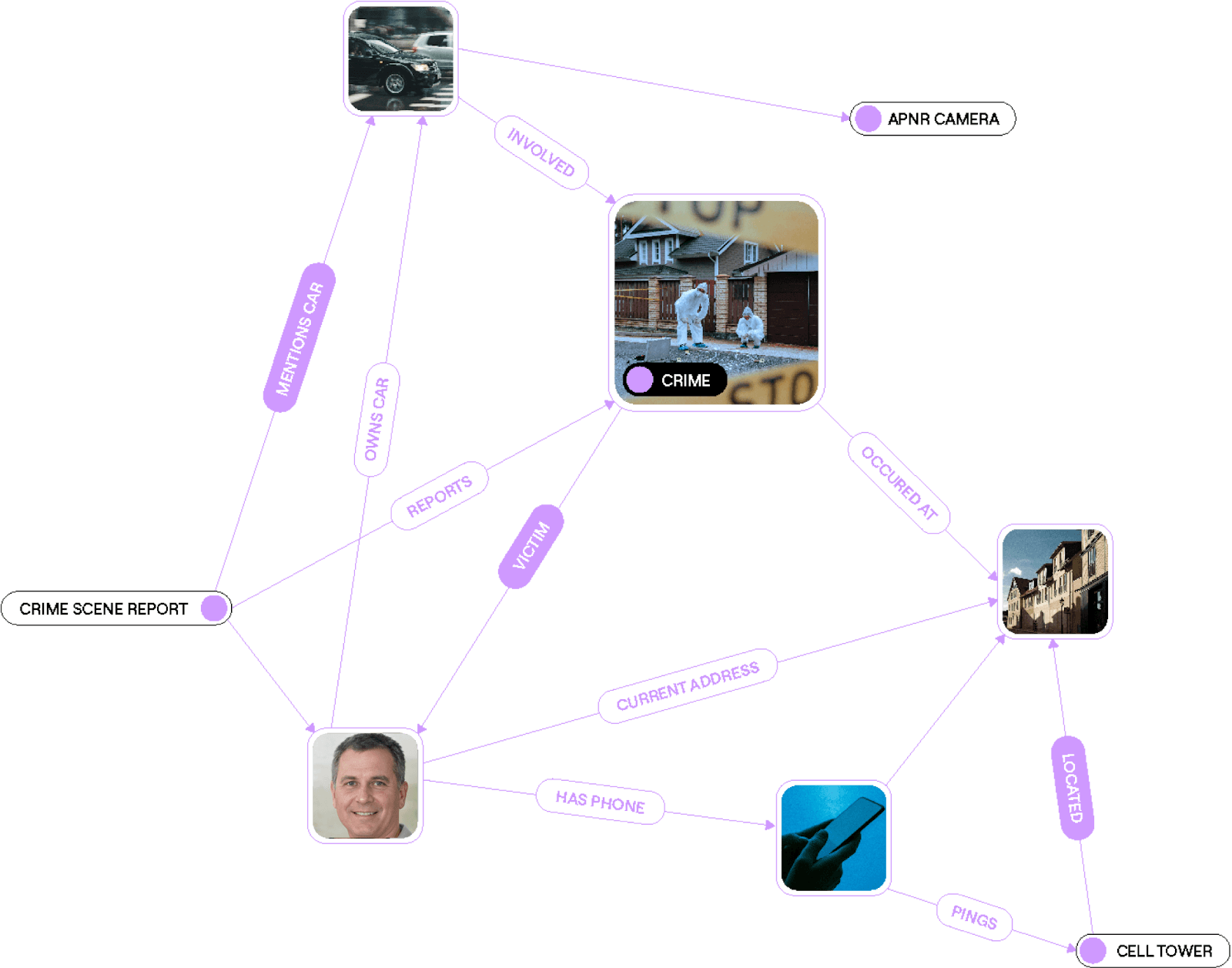 Solving the challenges of intelligence analysis with graphs