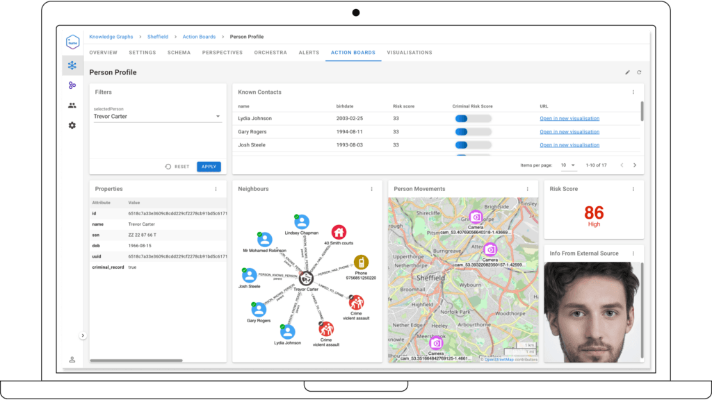 Advanced intelligence analysis powered by graph data science