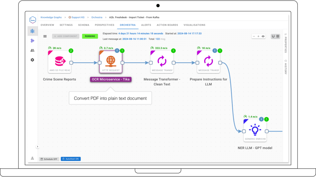 Transform Disconnected Data into Insightful Knowledge Graph