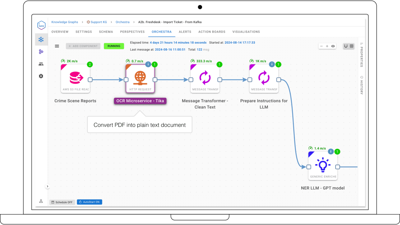 Transform Disconnected Data into Insightful Knowledge Graph