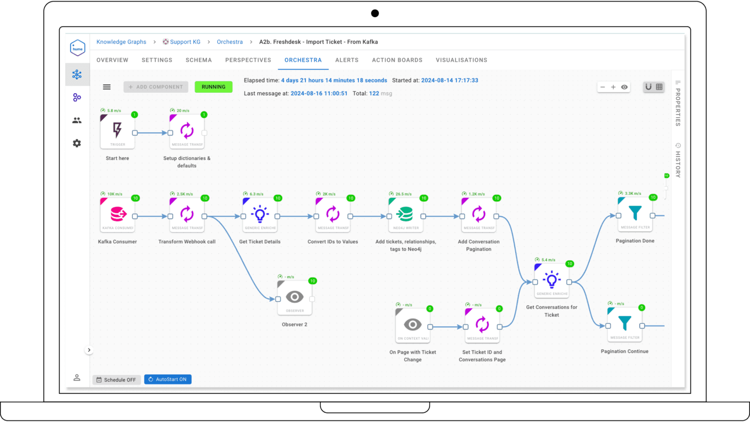 Transform Disconnected Data into Insightful Knowledge Graph