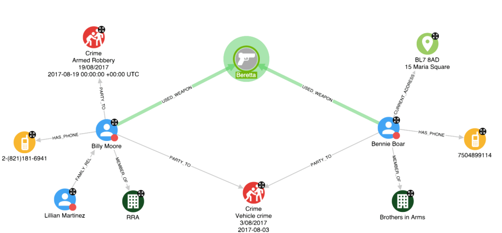 GraphAware Hume: Connected Data Analytics Platform