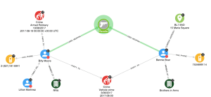 The Ultimate Guide to Link Analysis Software - GraphAware