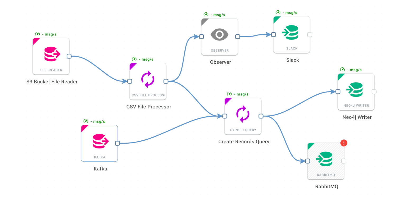 Network Analysis Software: Features, Benefits - GraphAware