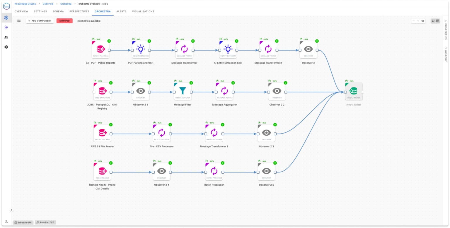 Graph Traversal - Graphaware