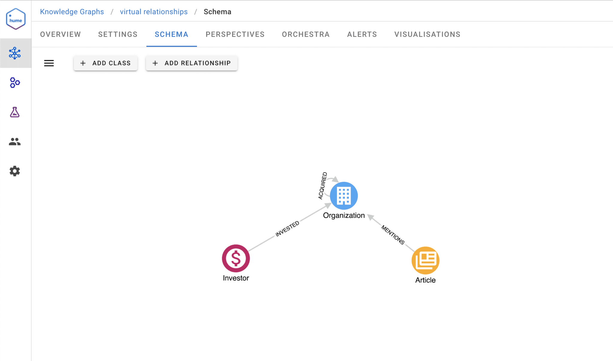 Graph Visualization - Graphaware