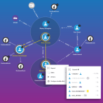 Network Analysis | Glossary | Graphaware
