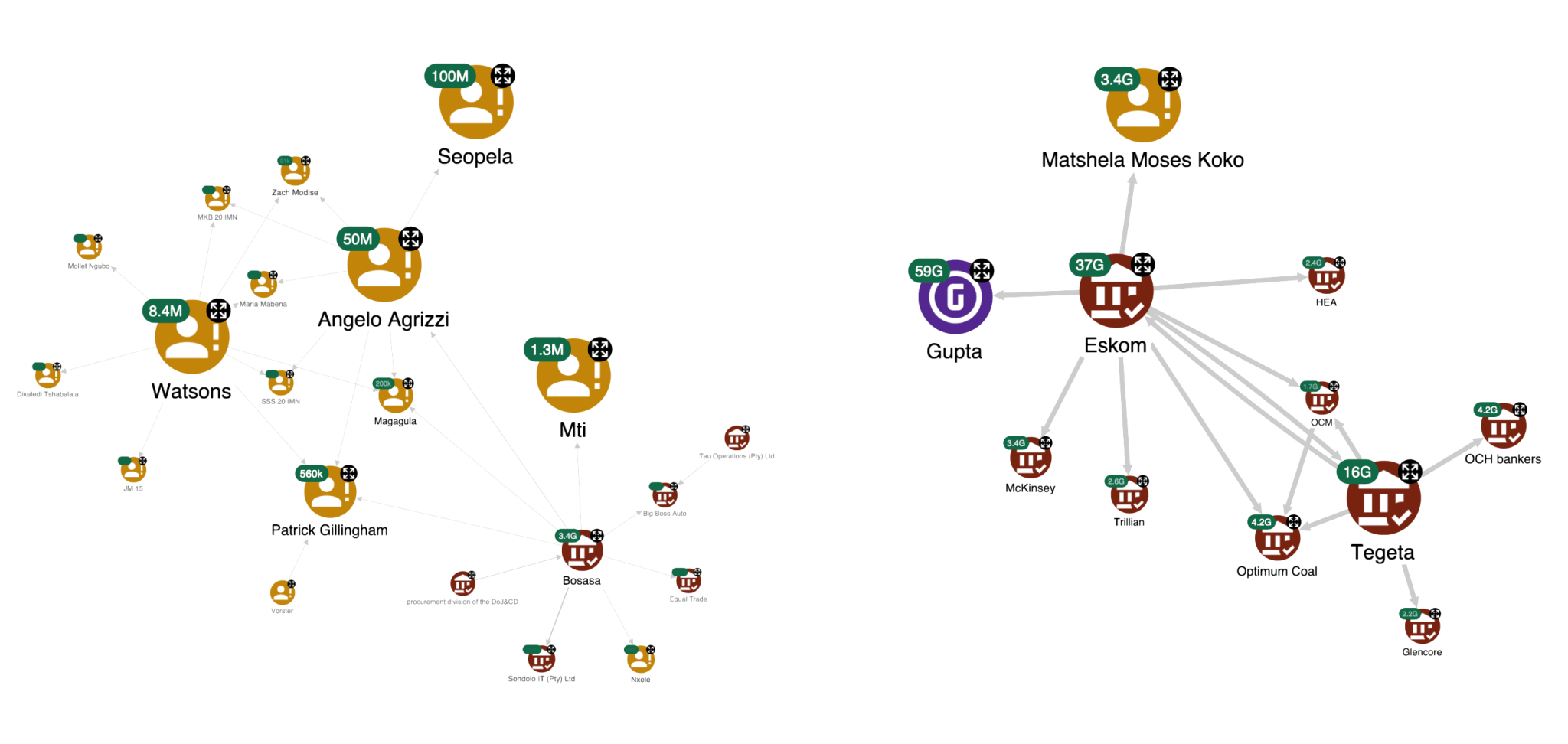 The Ultimate Guide to Link Analysis Software - GraphAware