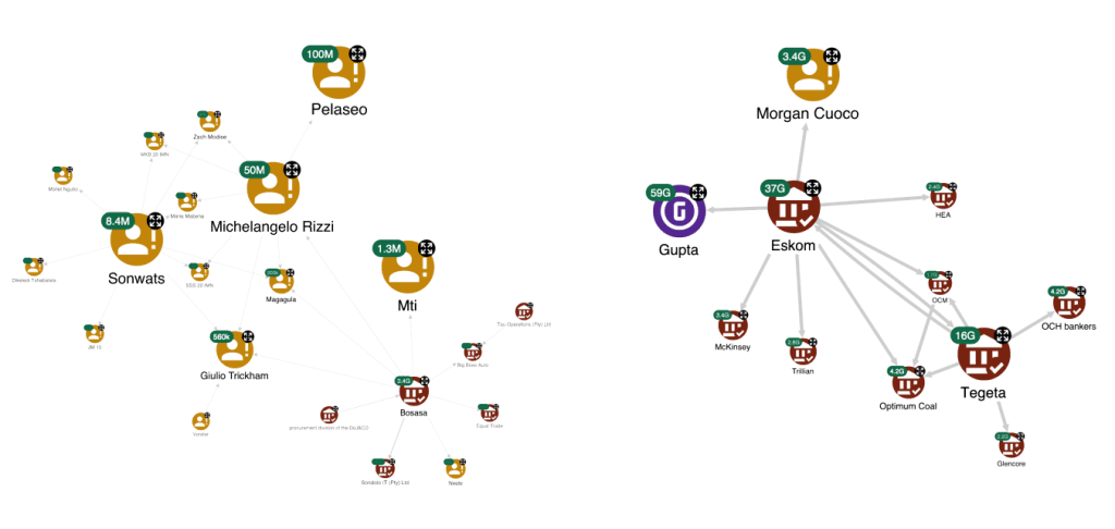 GraphAware Hume: Connected Data Analytics Platform