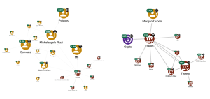 GraphAware Hume: Connected Data Analytics Platform