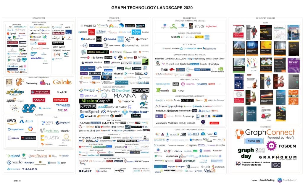 Graph Technology Landscape 2020 - Graphaware