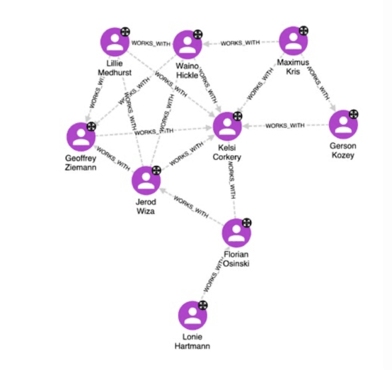 Intelligence Analysis Graphaware 3386