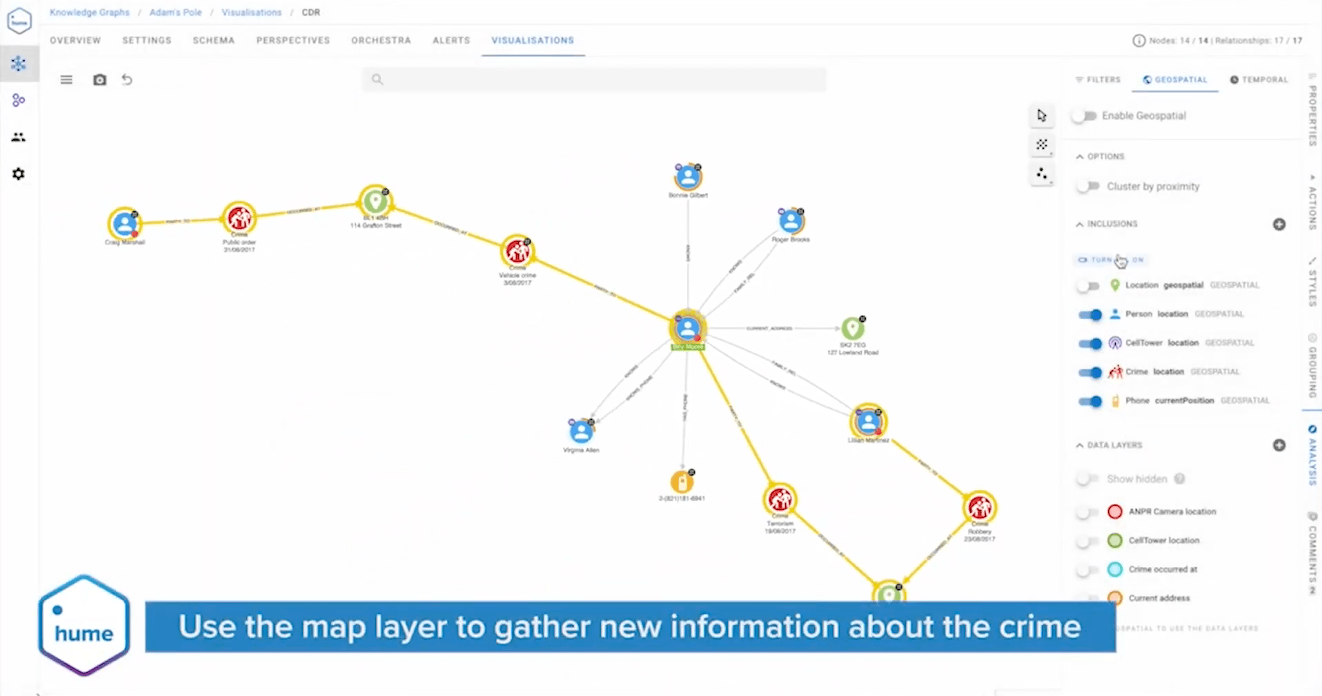 Connected Data for Criminal Intelligence Analysis