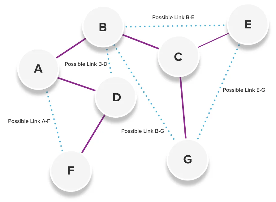Limit Graph Limits From A Graph Made Quick And Easy