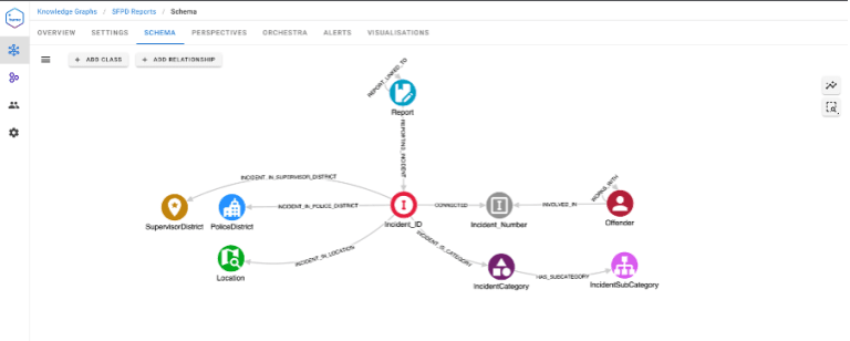 Intelligence Analysis - Graphaware