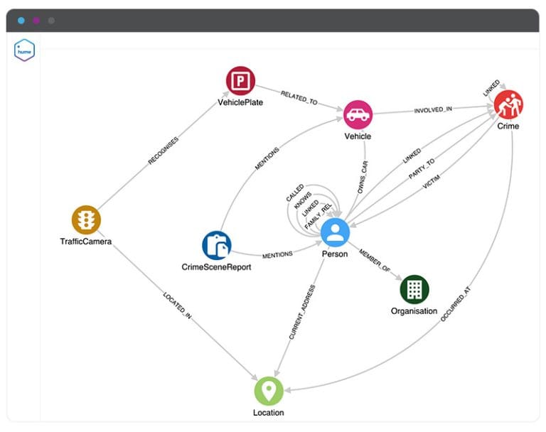 Knowledge Graph | Graphaware
