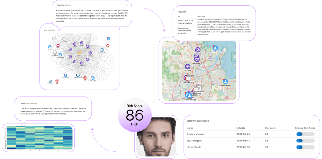GraphAware Hume: Connected Data Analytics Platform