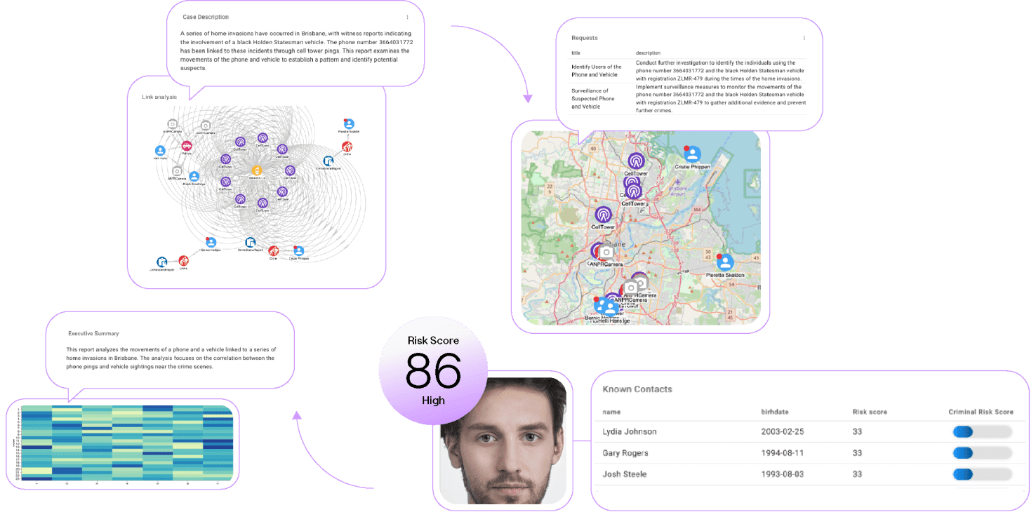 GraphAware Hume: Connected Data Analytics Platform