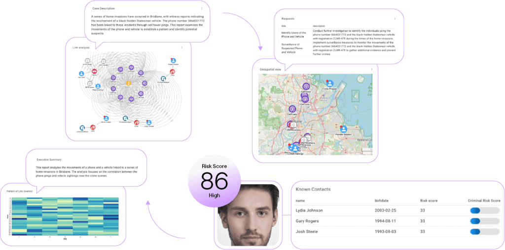 The ultimate guide to link analysis software - GraphAware