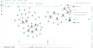 Link Analysis | Graphaware