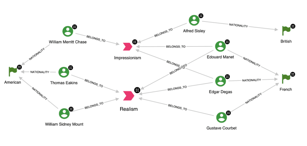 Network analysis software: features and benefits - GraphAware