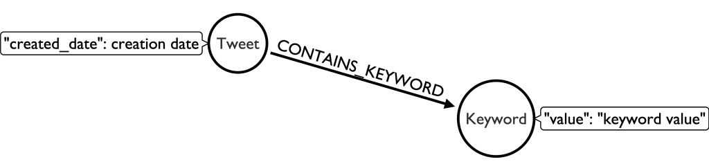 Cypher: using index hints
