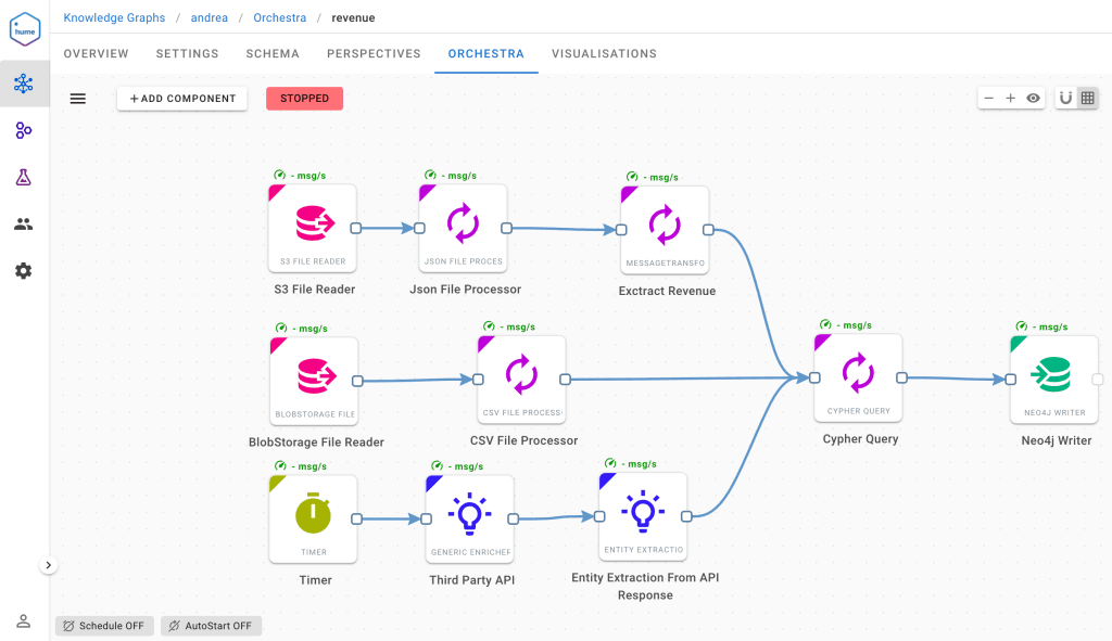 Hume Orchestra Monitoring - Graphaware