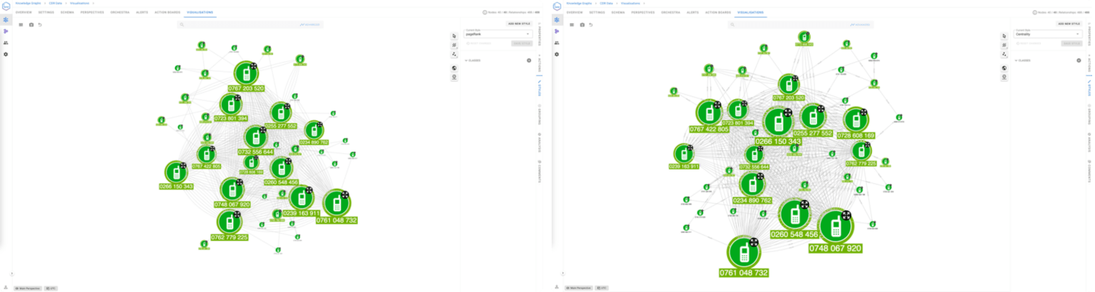 Call Detail Records Analysis with Connected Data