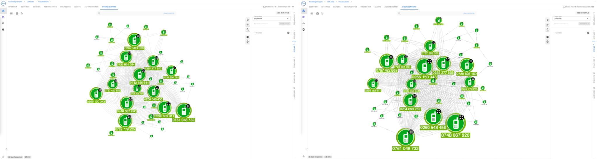 Call Detail Records Analysis with Connected Data