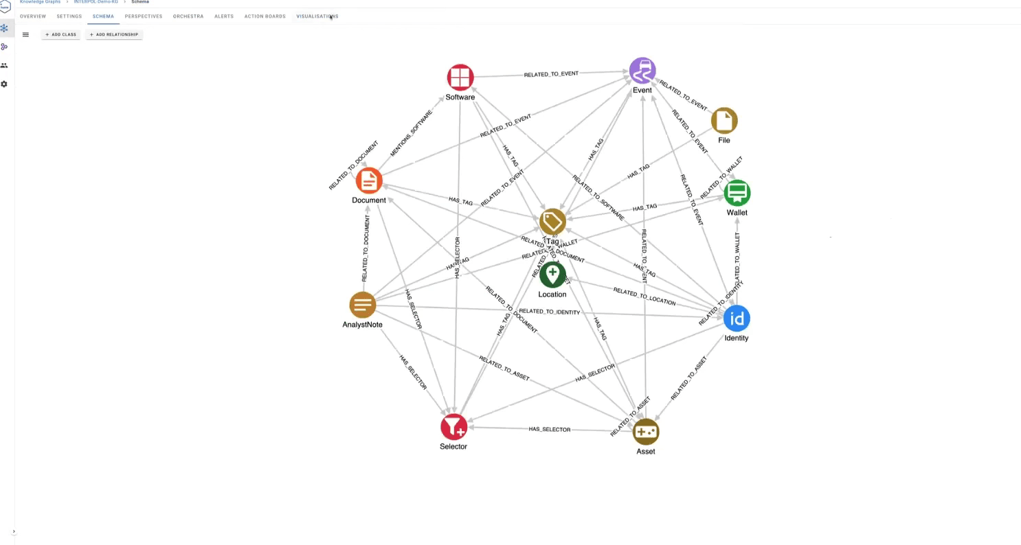 Fusion Analysis - Graphaware