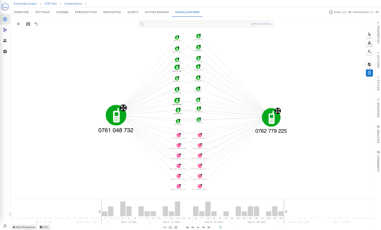 Call Detail Records Analysis with Connected Data
