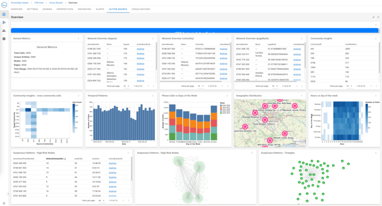 Call Detail Records Analysis with Connected Data