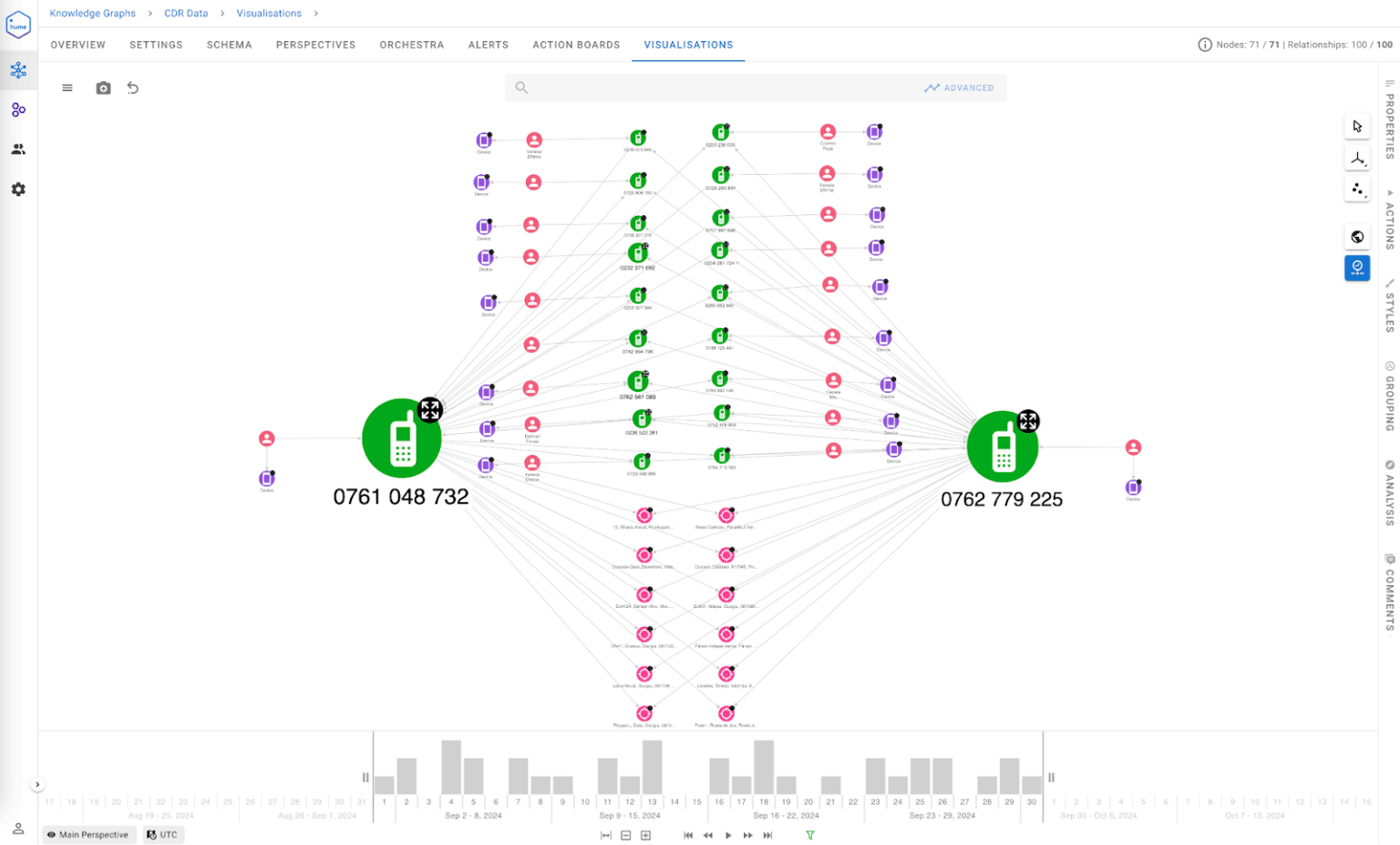 Call Detail Records Analysis with Connected Data