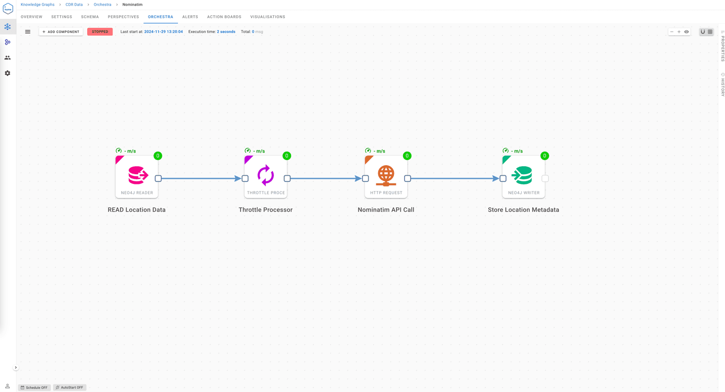 Call Detail Records Analysis with Connected Data
