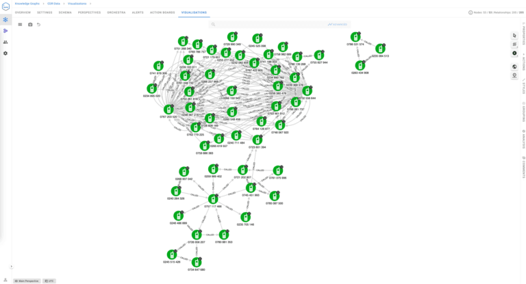 Call Detail Records Analysis with Connected Data