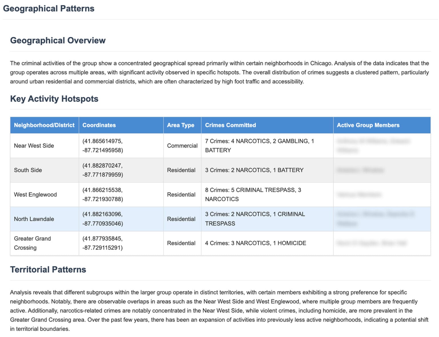 AI-Powered Intelligence Synthesis: Combining Knowledge Graph and LLMs