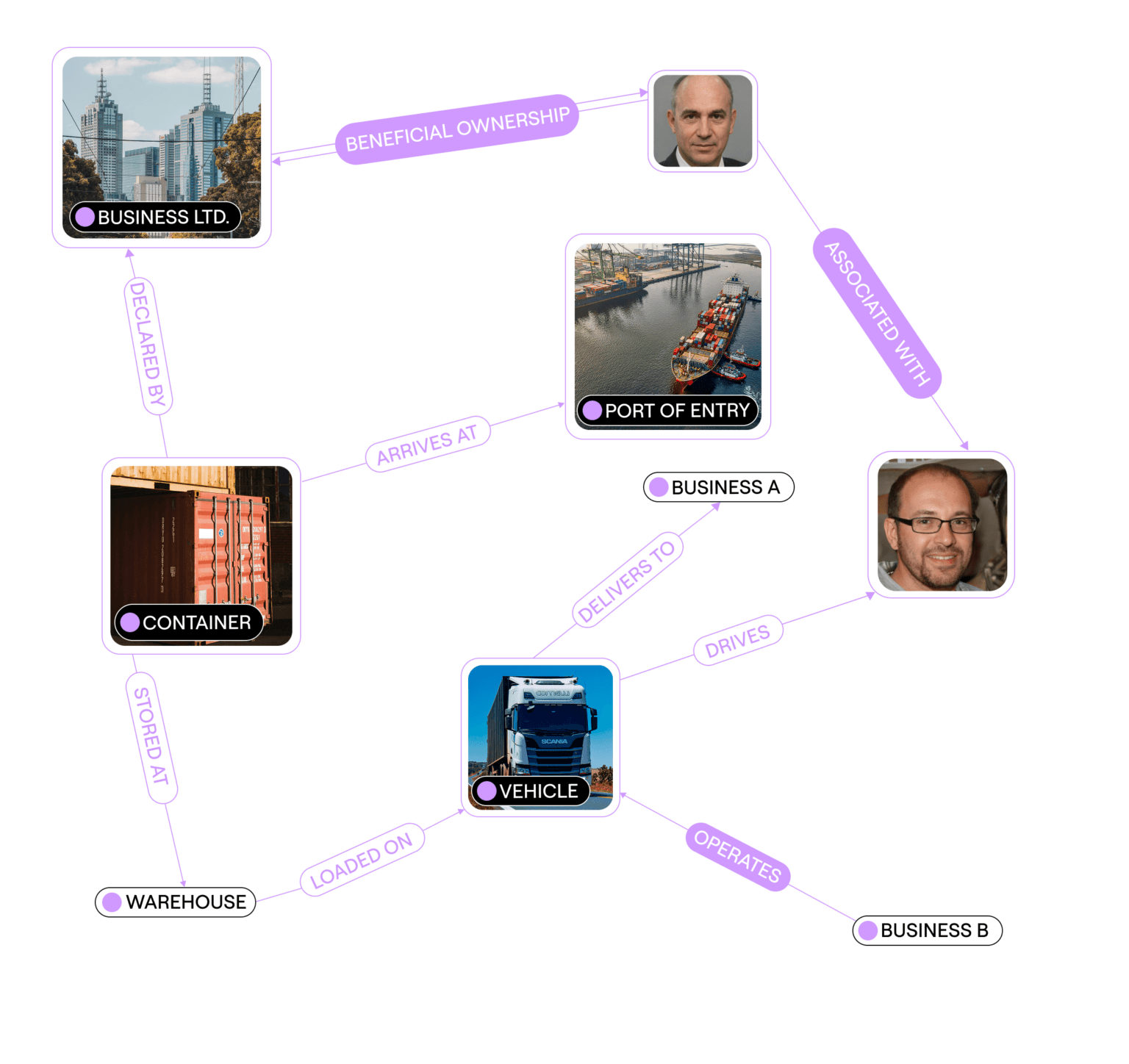 Disrupting illicit tobacco networks with graph analysis